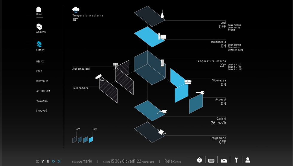Software Konnex - Habits